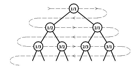 Bit Manipulation : A Simple Example | mkamadeus.dev Bit Manipulation : A Simple Example | mkamadeus.dev
